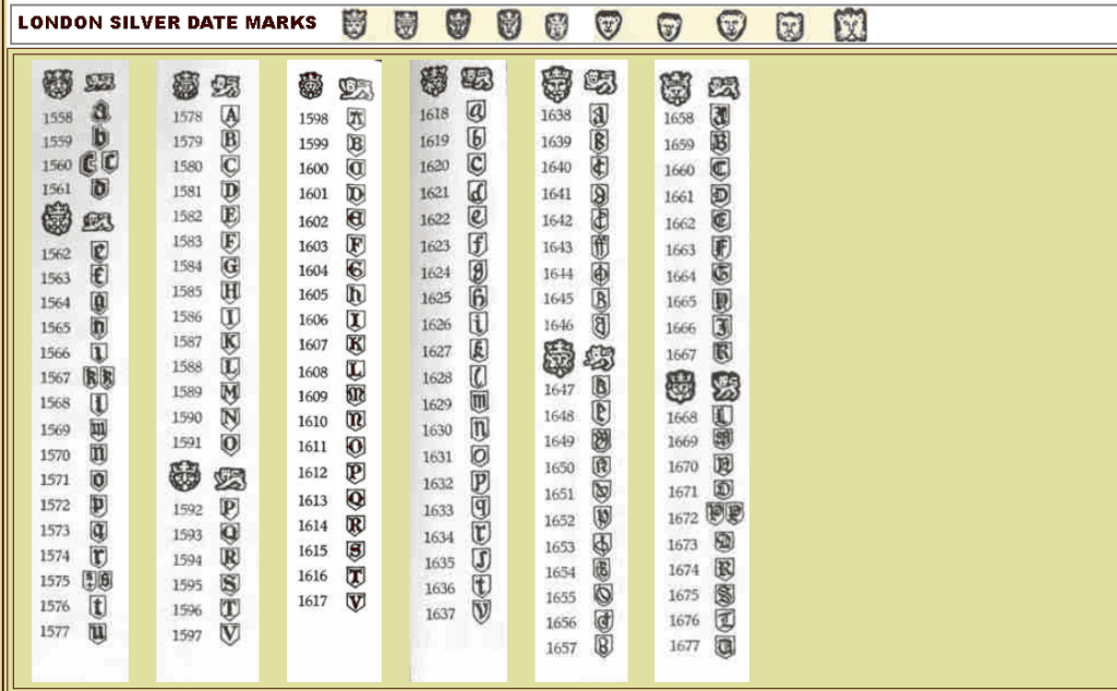 British Silver Hallmarks Guide- Learn to Read and Identify These Marks ...