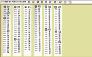 British Silver Hallmarks Guide- Learn to Read and Identify These Marks ...