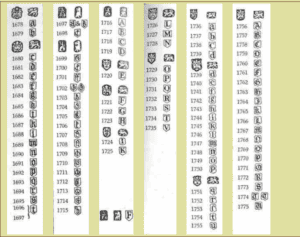 British Silver Hallmarks Guide- Learn to Read and Identify These Marks ...