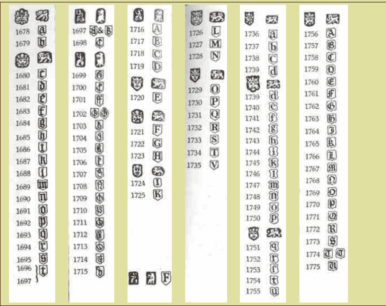 British Silver Hallmarks Guide- Learn to Read and Identify These Marks ...