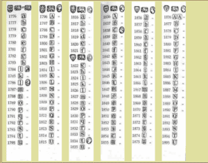 British Silver Hallmarks Guide- Learn to Read and Identify These Marks ...