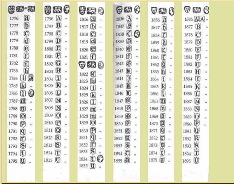 British Silver Hallmarks Guide- Learn to Read and Identify These Marks ...