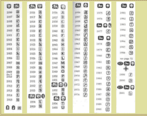 British Silver Hallmarks Guide- Learn to Read and Identify These Marks ...