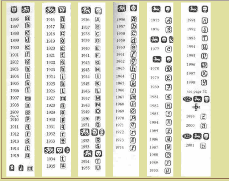 British Silver Hallmarks Guide- Learn to Read and Identify These Marks ...
