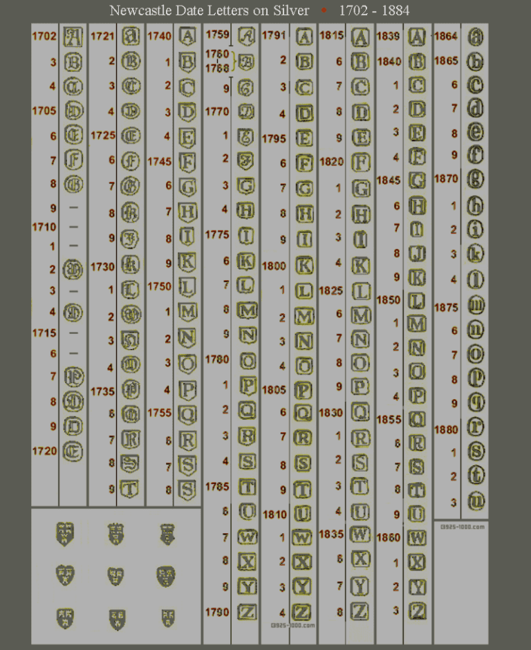 British Silver Hallmarks Guide- Learn to Read and Identify These Marks ...